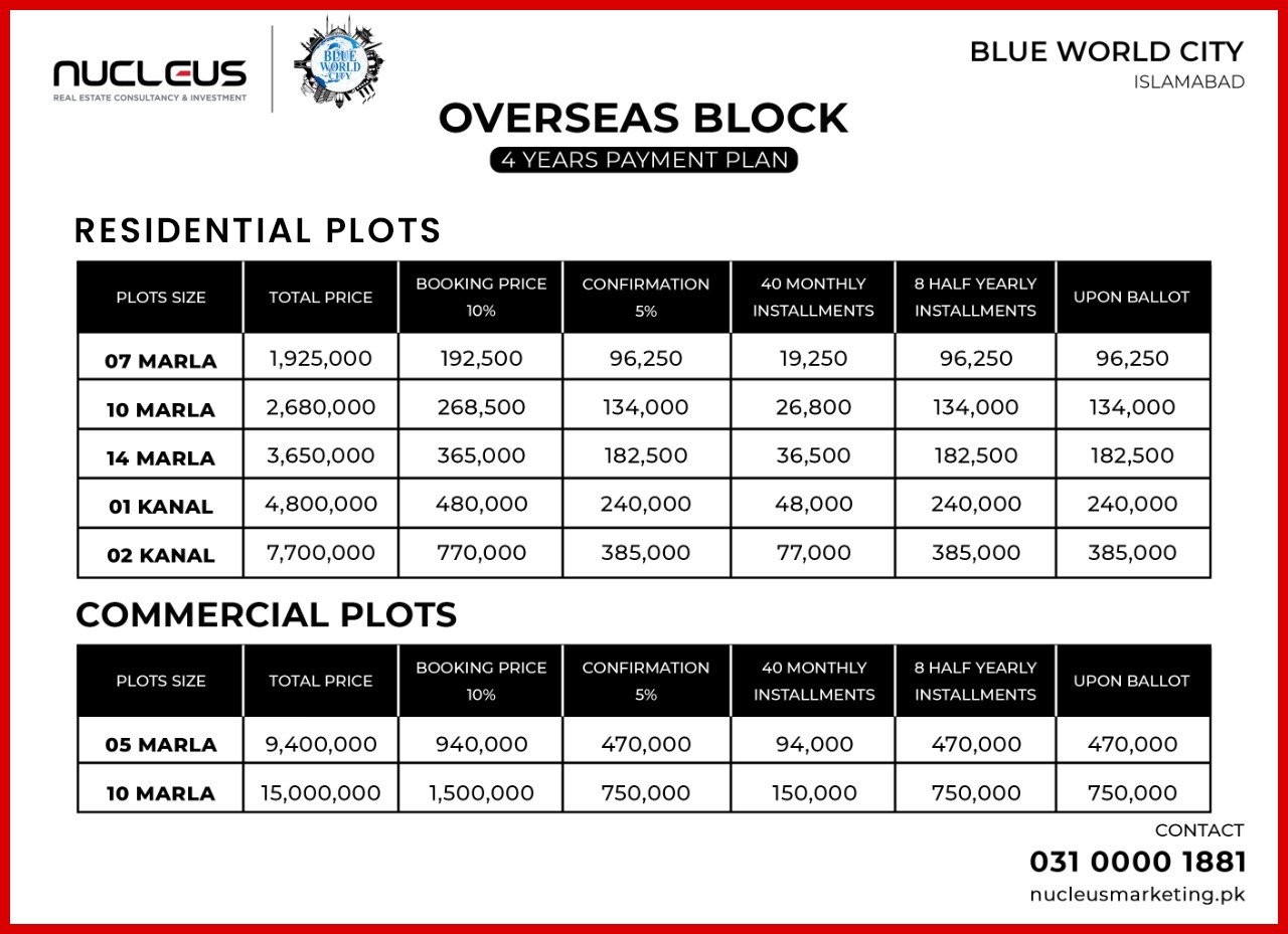 Blue World City Islamabad – Nucleus Marketing